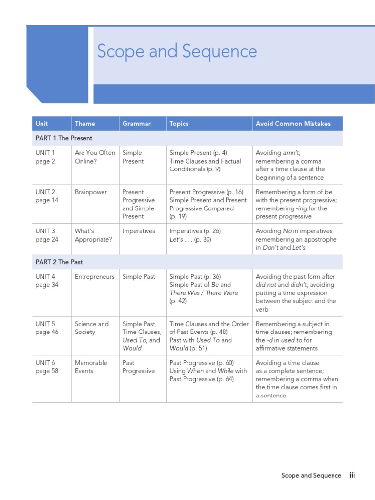 Scope and Sequence: Unit Theme Grammar Topics Avoid Common Mistakes | PDF | Verb | Adverb