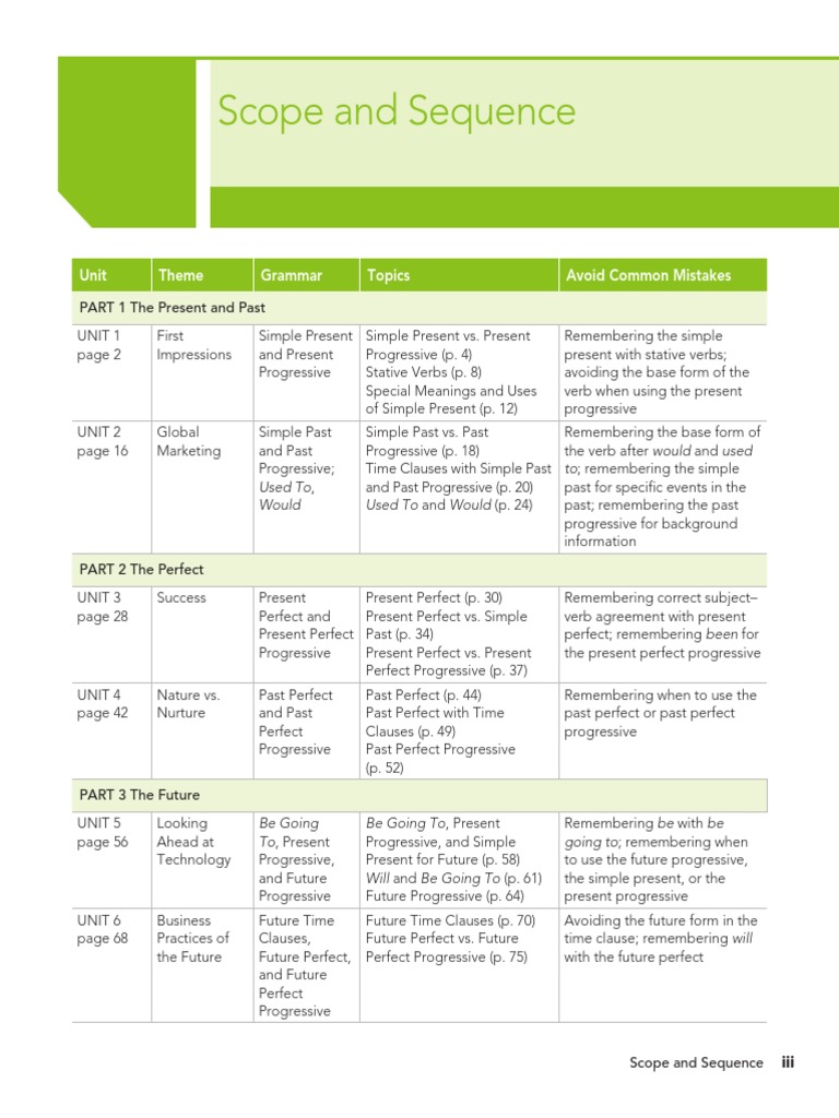Scope and Sequence: Unit Theme Grammar Topics Avoid Common Mistakes ...