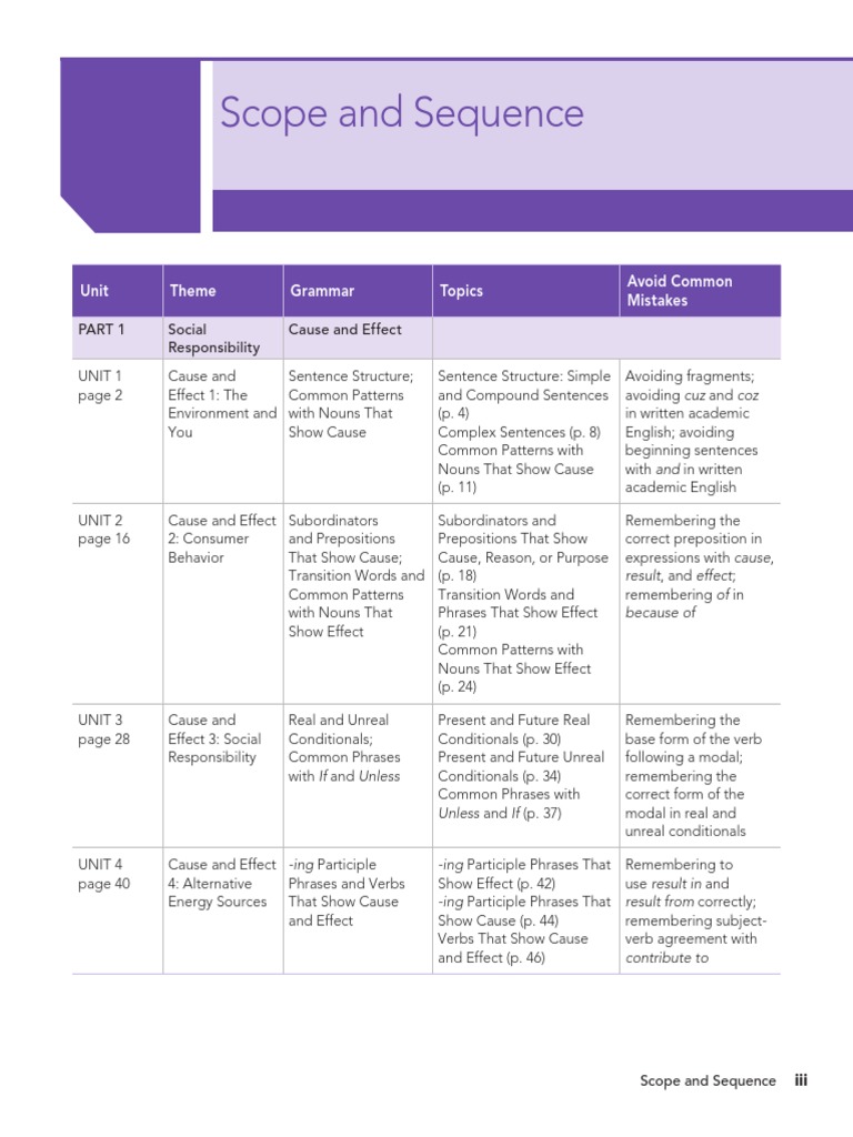 Scope and Sequence: Unit Theme Grammar Topics Avoid Common Mistakes ...