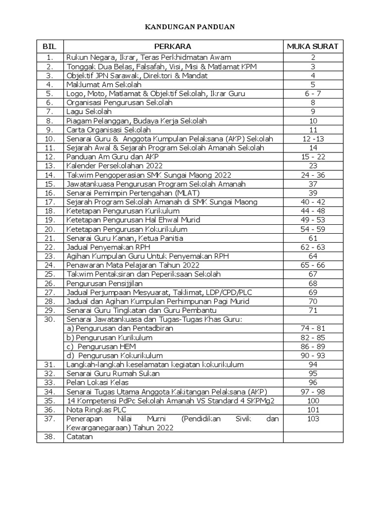 HEM Panduan Pengurusan Dan Pengoperasian SMK SG Maong 2022-01-25 | PDF | Karier & Perkembangan