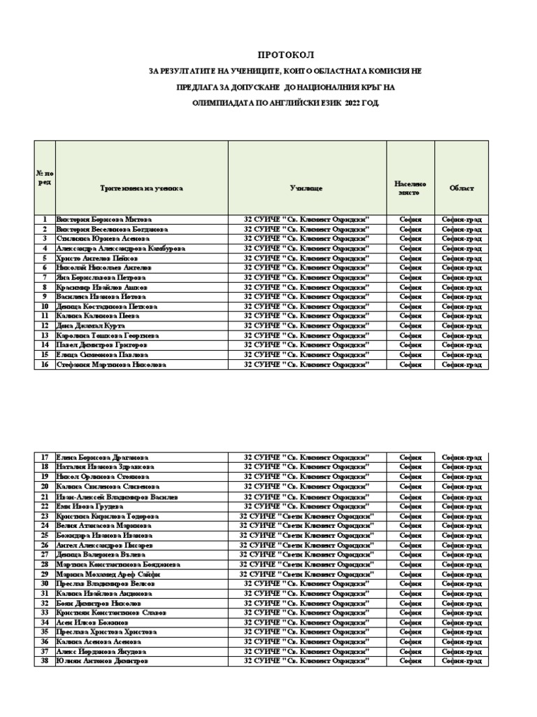 protokoli областен АЕ резултати 32-СУИЧЕ | PDF