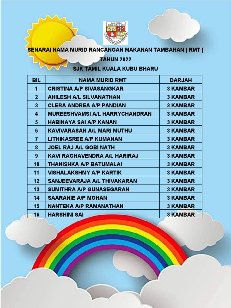 Senarai Nama RMT | PDF | Memasak, Makanan, & Anggur | Agama & Spiritualitas