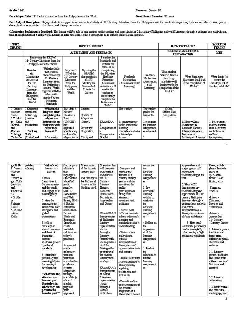 FCAAM-Sample-and-Rubric | PDF | Educational Assessment | Communication