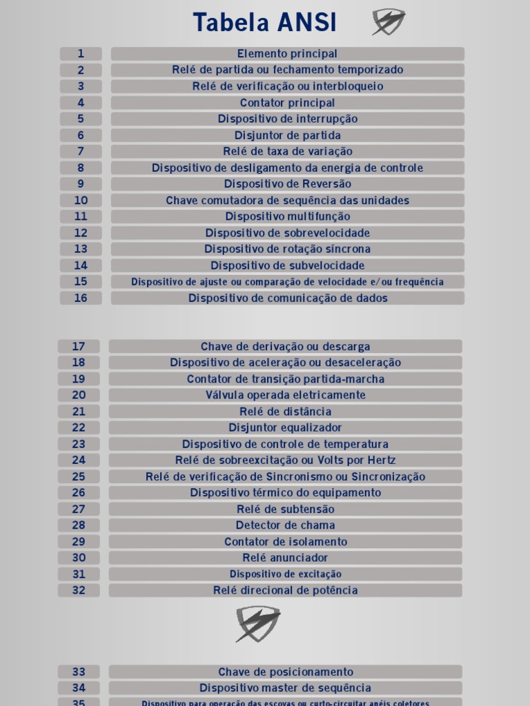 Tabela Ansi | PDF | Relé | Corrente elétrica