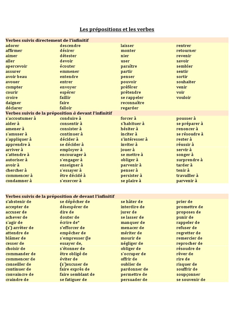 Les Prépositions Et Les Verbes | PDF | Arts du langage et discipline