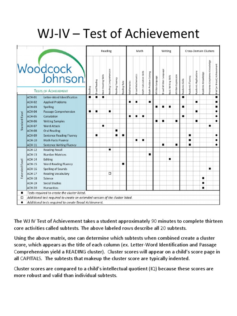 Woodcock-Johnson IV Test of Achievement Oral Language | PDF | Learning ...