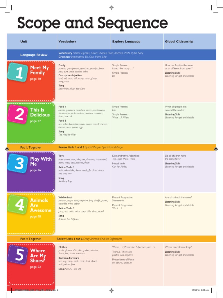 Global Stage 1 Scope and Sequence Language Book | PDF