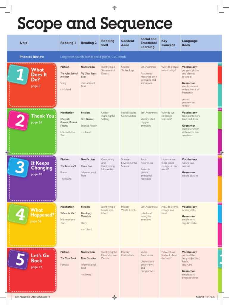 Global Stage 2 Scope and Sequence Literacy Book | PDF