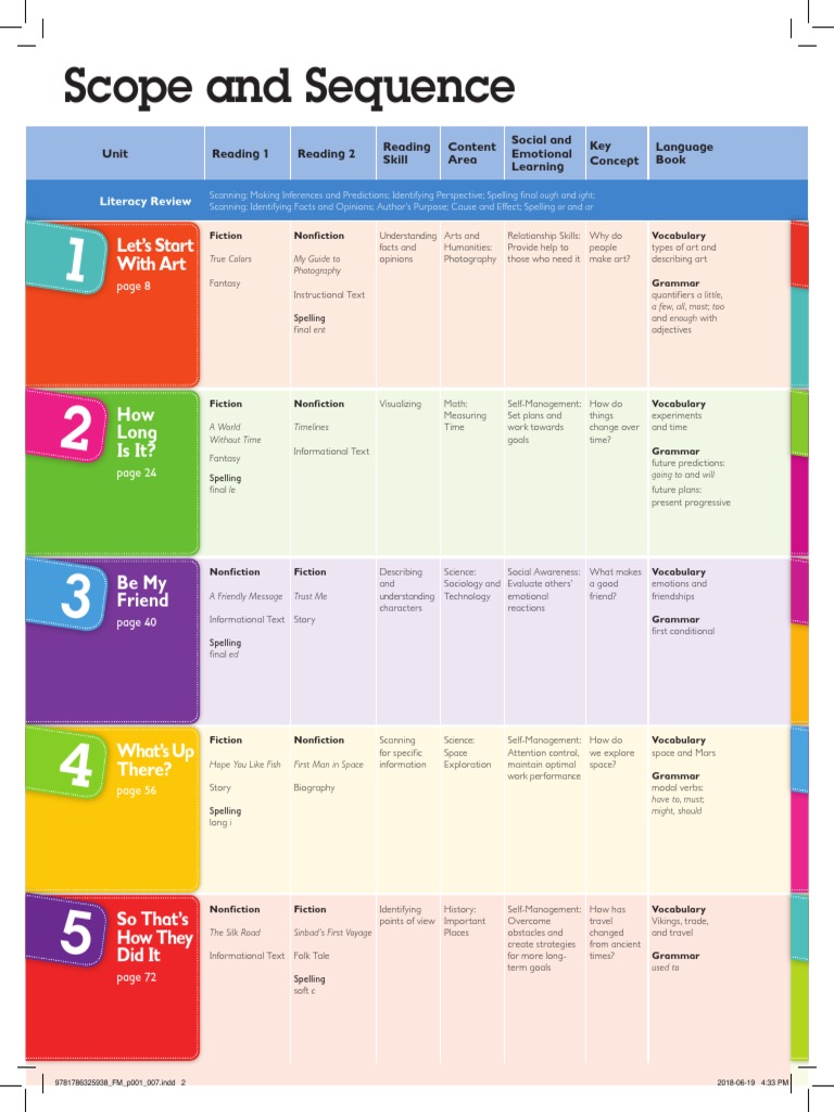 Level 4 Literacy Scope and Sequence | PDF | Cognitive Science | Cognition