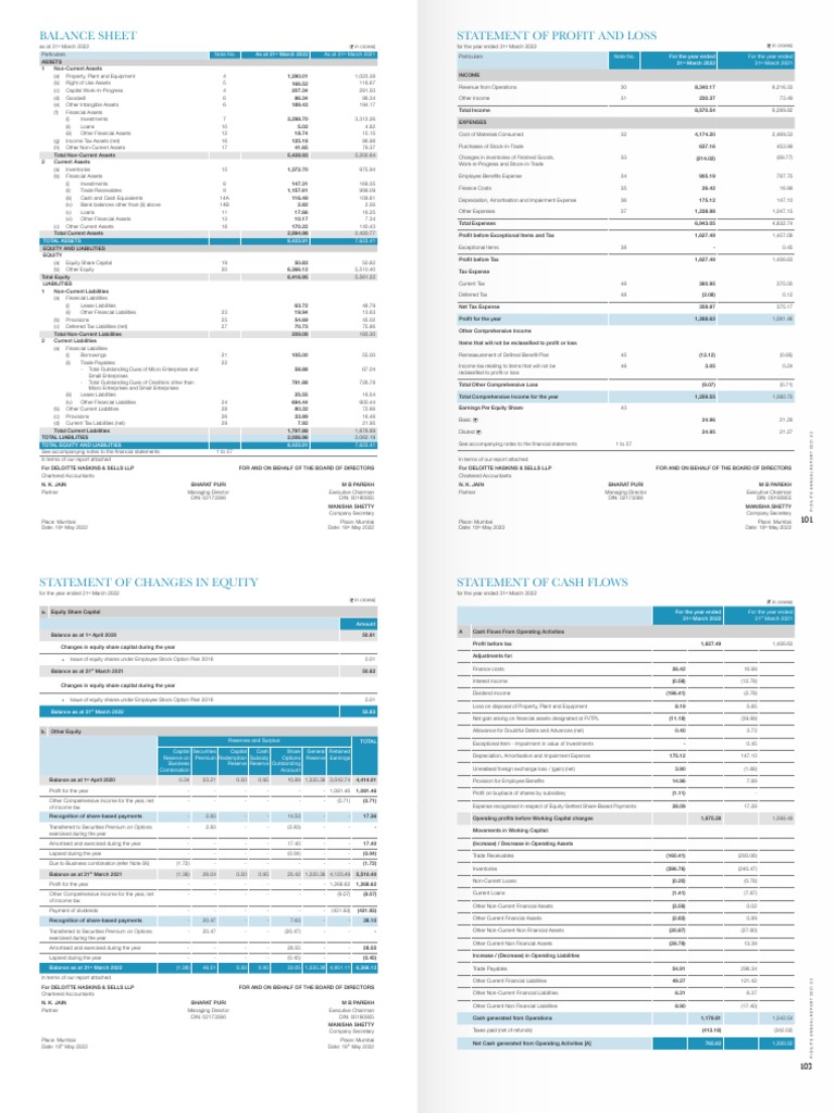 Pidilite Annual Report 2021-22 | PDF | Equity (Finance) | Fair Value