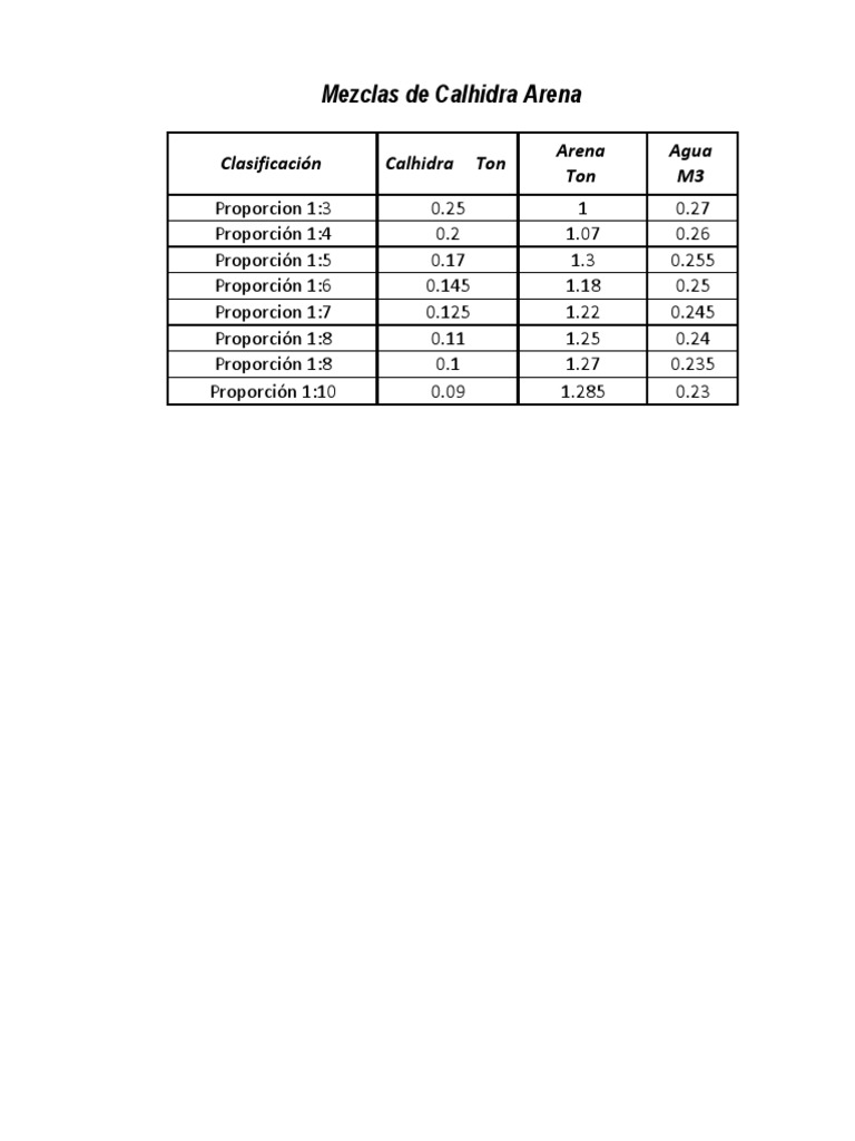 Tablas de Mezclas | PDF