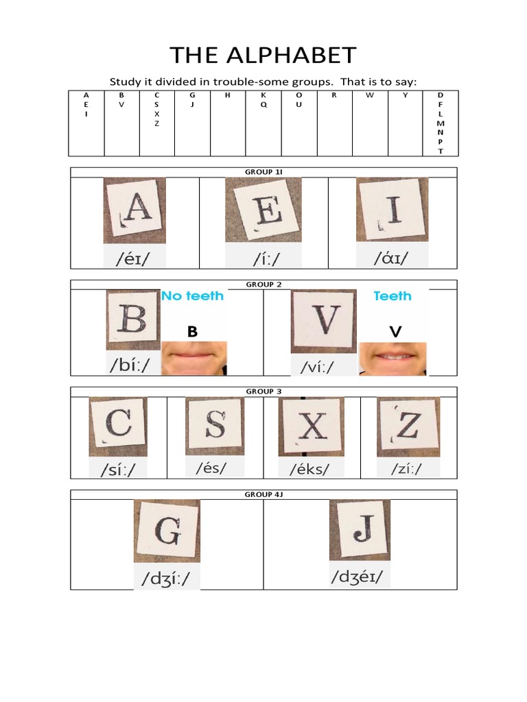 The Alphabet Pronunciation | PDF