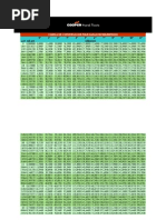 Tabela Conversao Polegadas em Milimetros PDF | PDF
