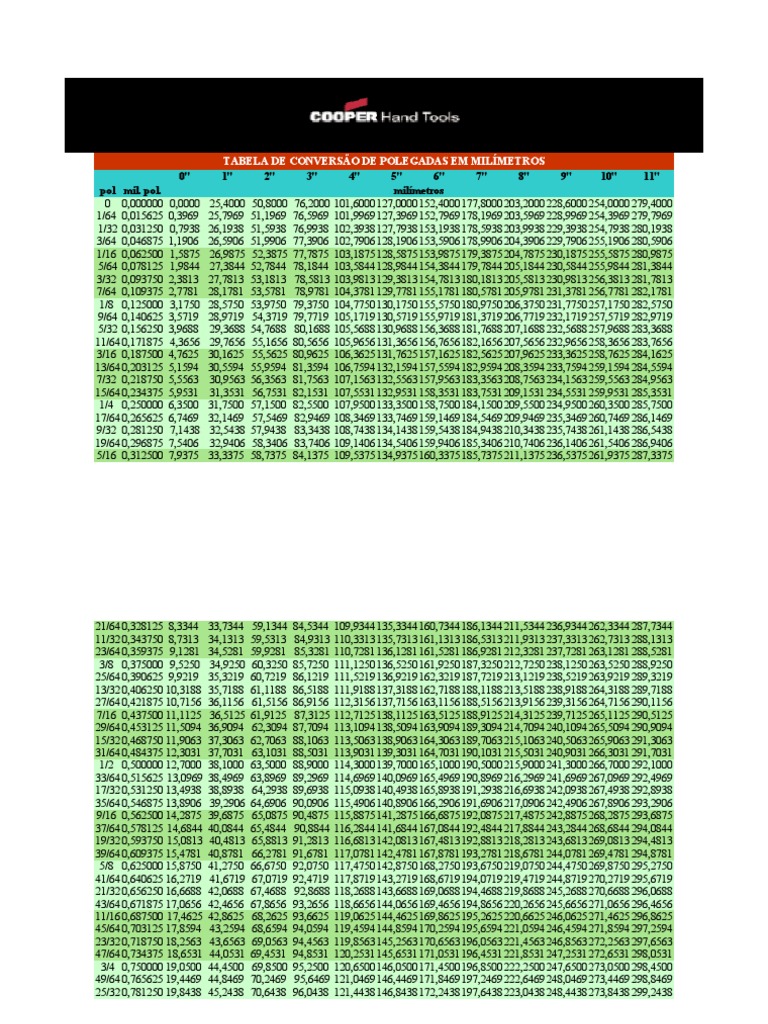 Tabela de Conversão de Polegadas em Milímetros | PDF