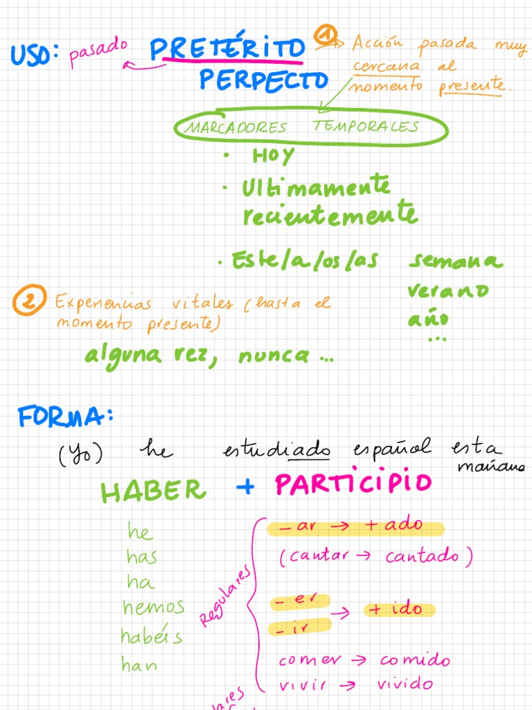 GA2 - Explicación Pretérito Perfecto | PDF