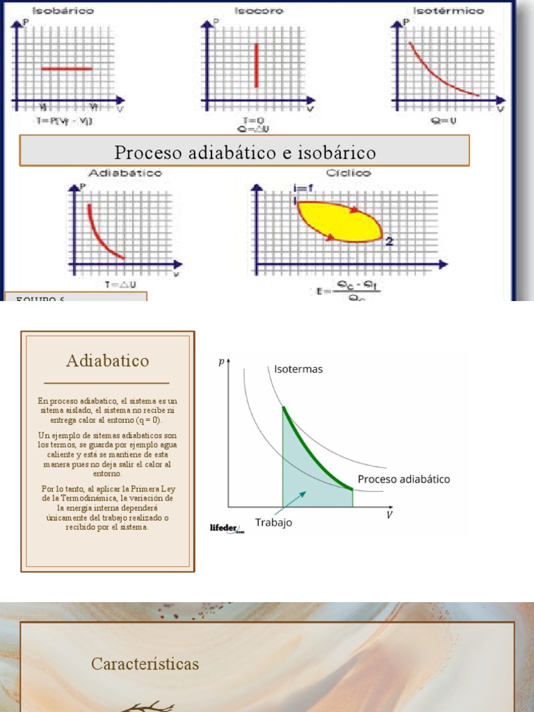 Proceso Adiabático e Isobárico | PDF | Gases | Termodinámica