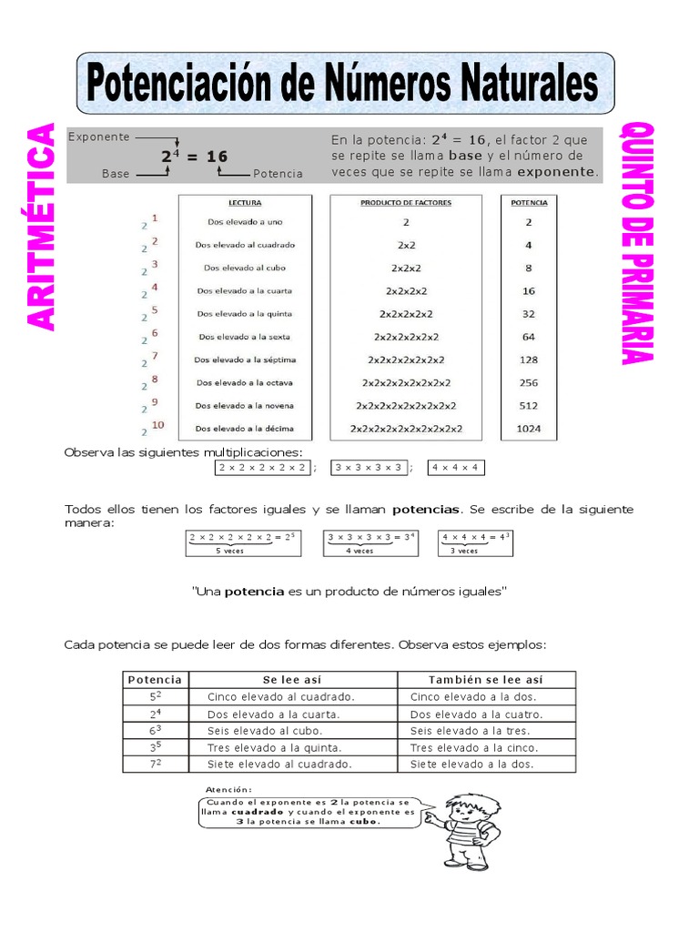 Potenciación de Números Naturales para Quinto de Primaria | PDF | Exponenciación | Números