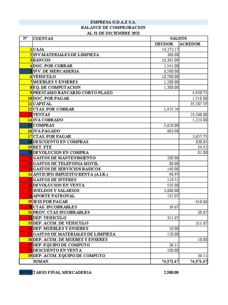 Clase Inventario S.C.M. Ejercicio de Asiento de Regulacion | PDF | Bancos | Dinero