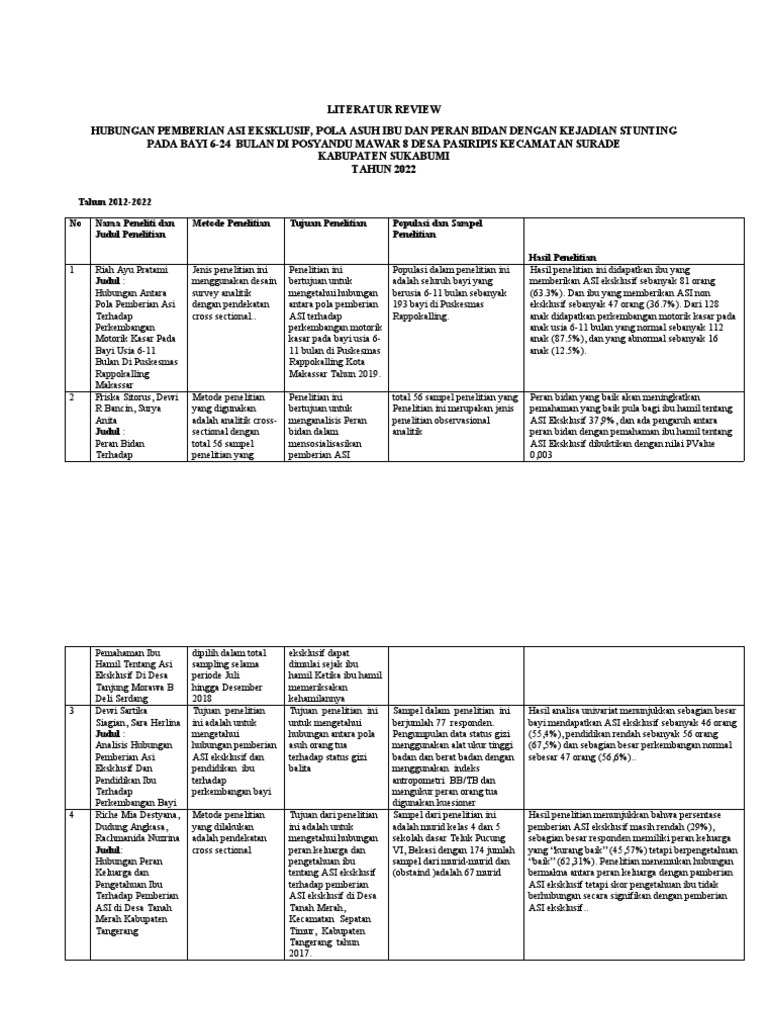 Literatur Proposal 1 | PDF | Pengembangan Diri | Kesehatan Holistik