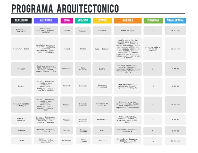 Ejemplo de Programa Arquitectónico | PDF | Herramientas | Equipo