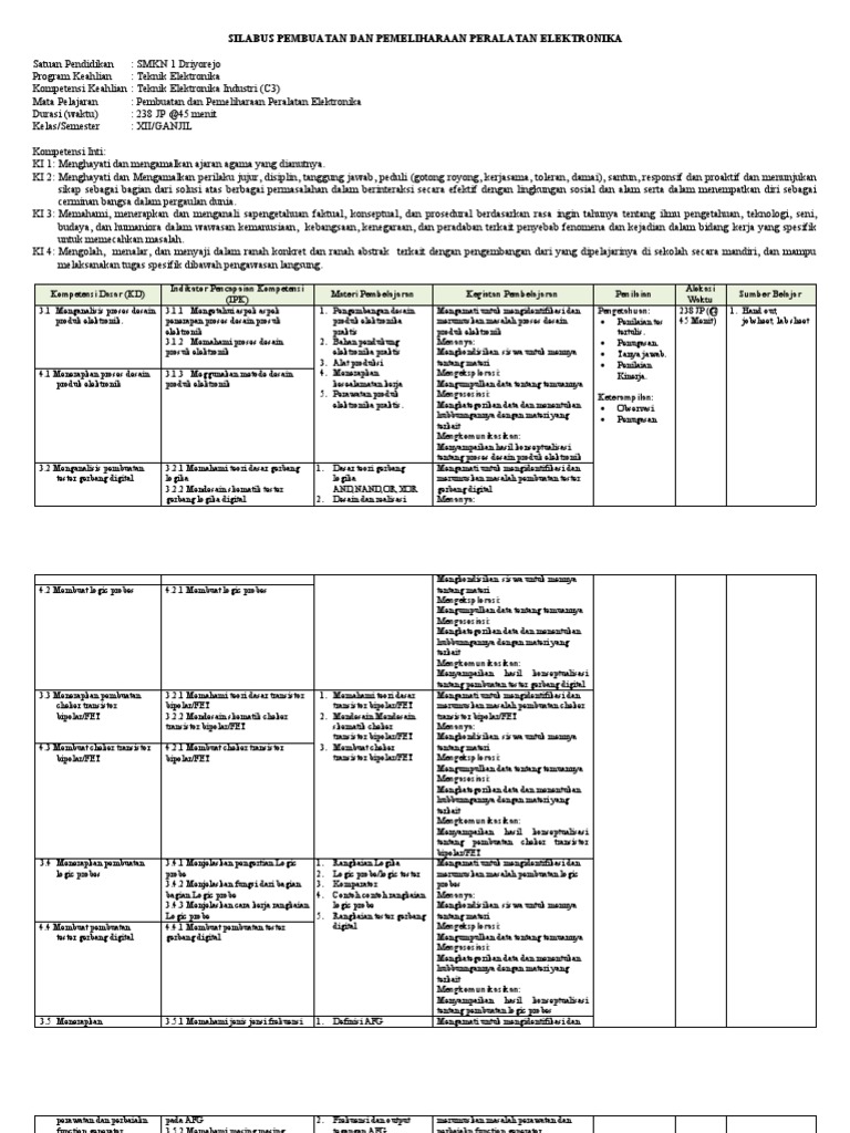 Silabus Mata Pelajaran Pembuatan, Perbaikan Dan Pemeliharaan Peralatan Elektronika Semester ...