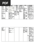 Drug Study - Salbutamol + Ipratropium | PDF | Drugs | Clinical Medicine