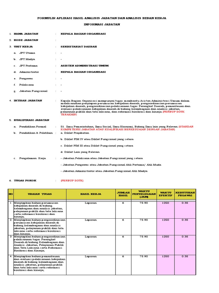 FORM ANJAB 2022 (Bagian Organisasi) | PDF