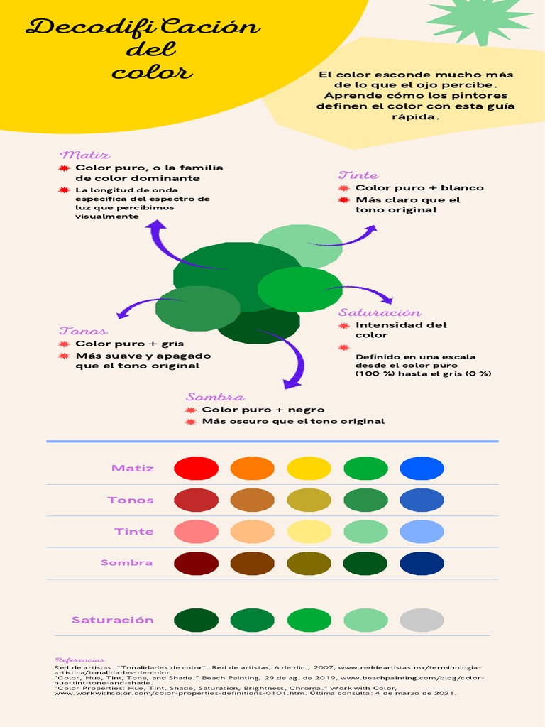Decodificación Del Color: Matiz Tinte | PDF