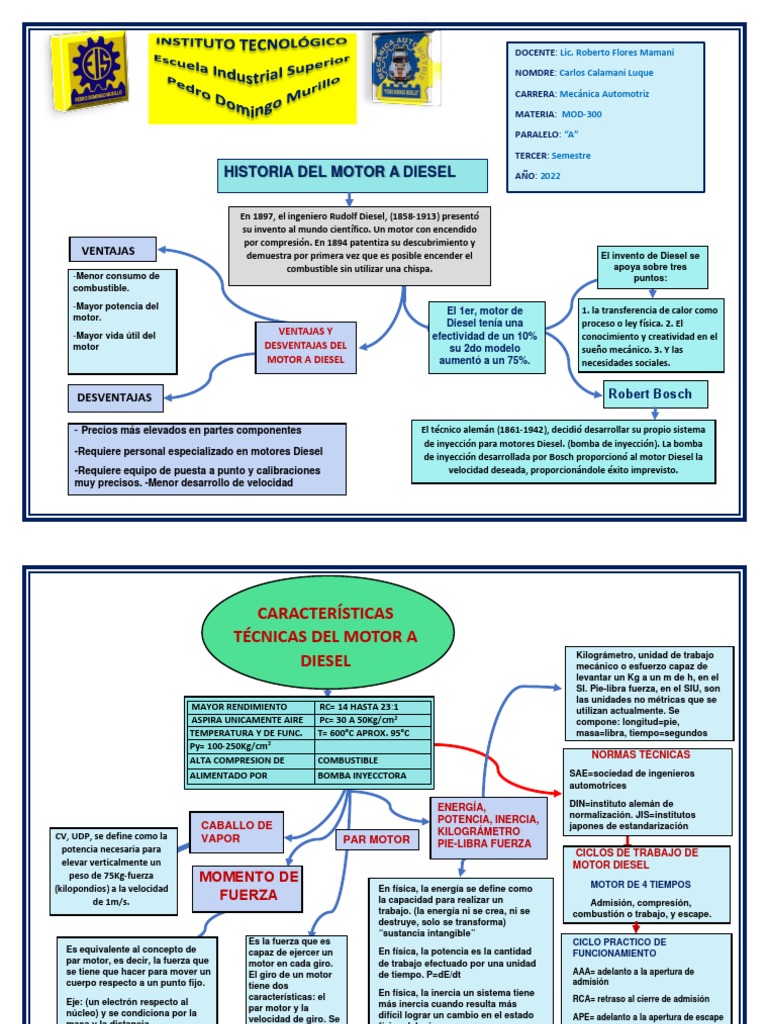 Mapa Conceptual Mod-300 | PDF | Motor diesel | Inyección de combustible