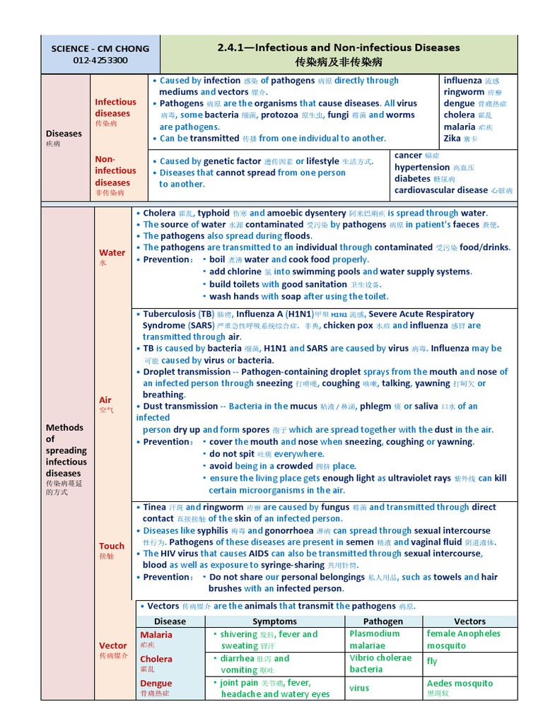 Infectious vs Non-Infectious Diseases | PDF | Infection | Pathogen