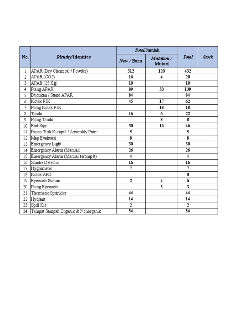 Update Inventory List Barang HSE | PDF