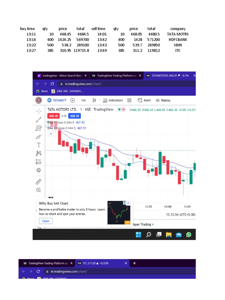 Trading Dps | PDF
