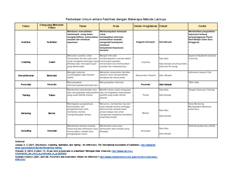 Perbedaan Fasilitasi dan Metode Lain | PDF | Karier & Perkembangan