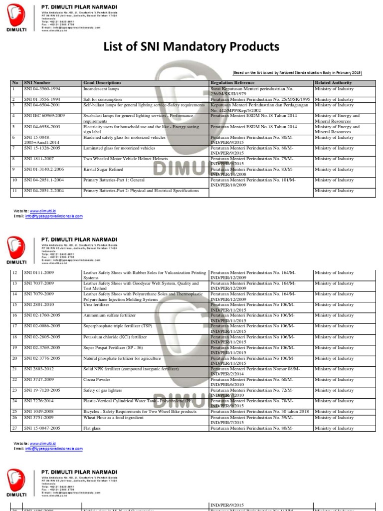 Indonesia SNI Mandatory Product List | PDF | Fertilizer | Electrical Wiring