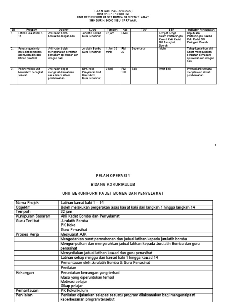 Pelan Strategik Kadet Bomba 2019-2021 | PDF