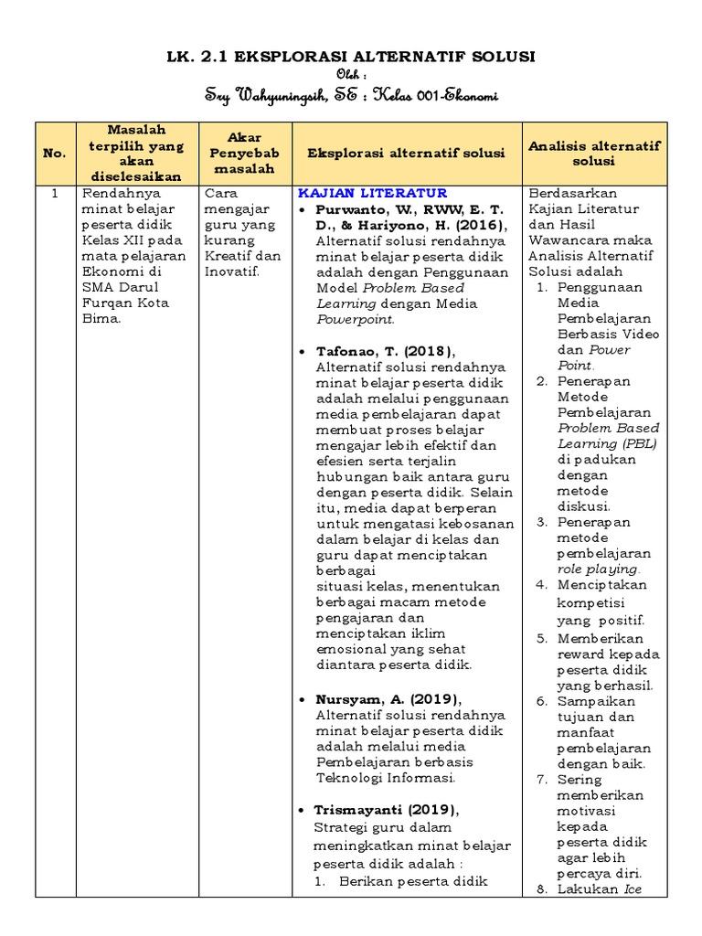 LK. 2.1 Eksplorasi Alternatif Solusi - Arsip | PDF