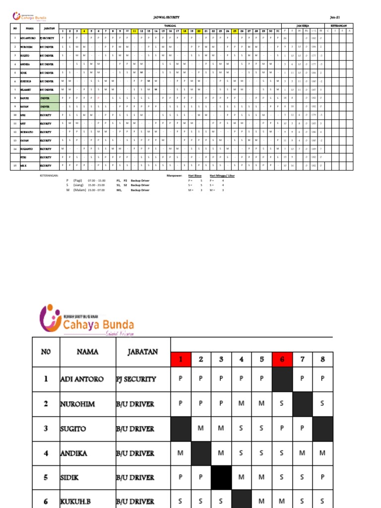 Jadwal Security Baru 3 | PDF