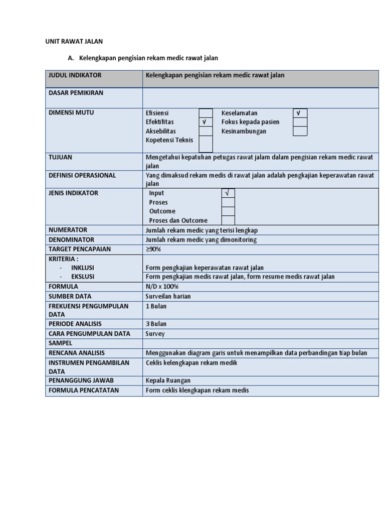 Profil Indikator Mutu Unit Rawat Jalan | PDF