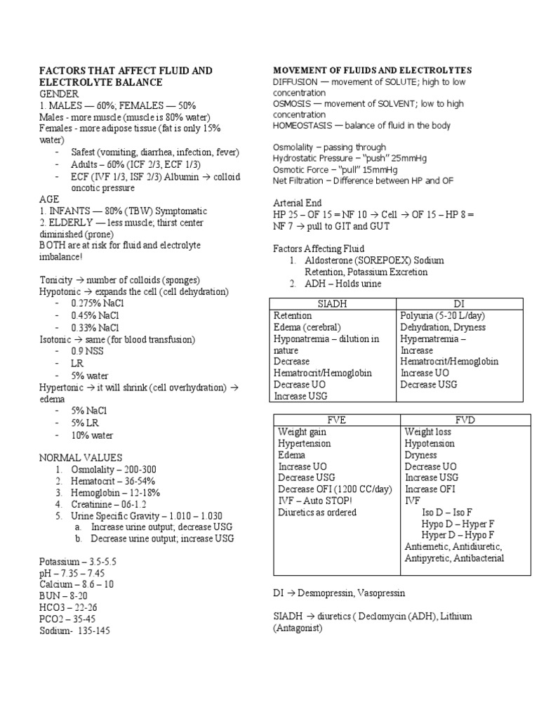 Factors That Affect Fluid and Electrolyte Balance | PDF | Physiology ...