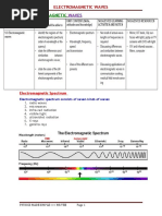 Electromagnetic Waves Project | PDF | Electromagnetic Radiation ...