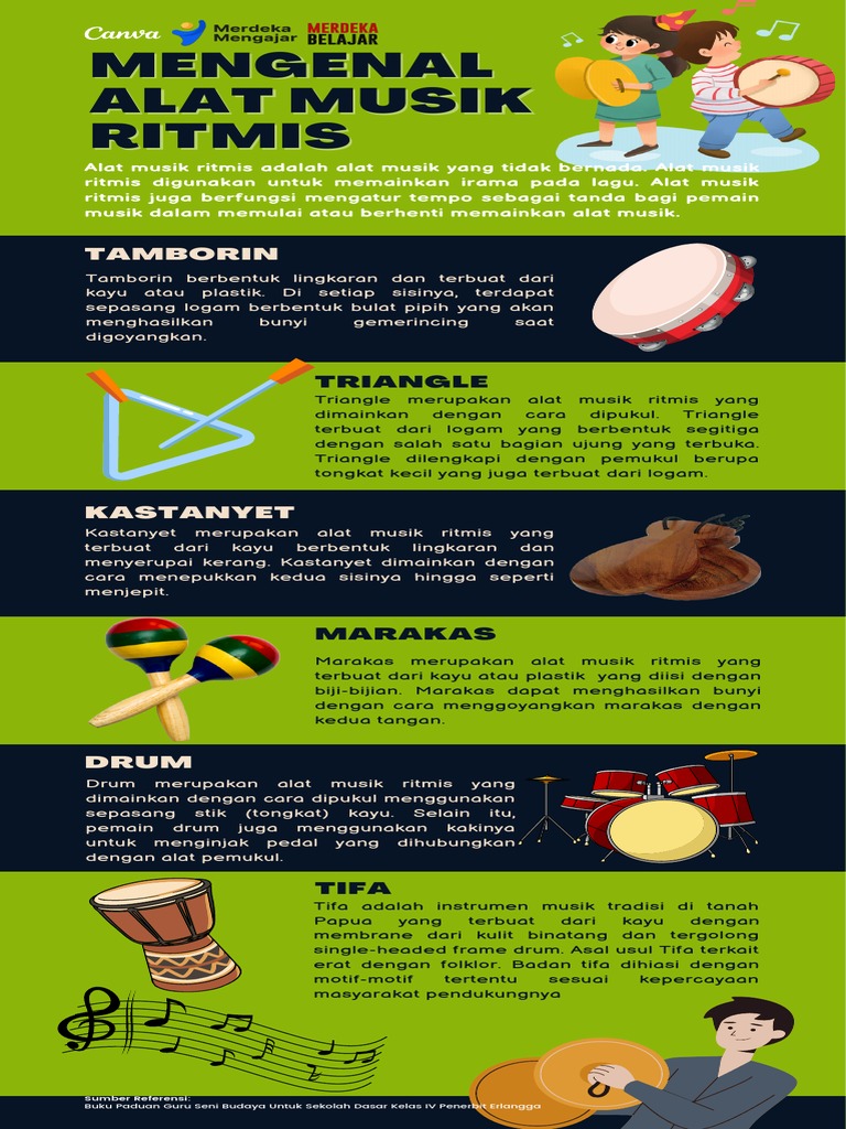 Mengenal Jenis Alat Musik Ritmis | PDF