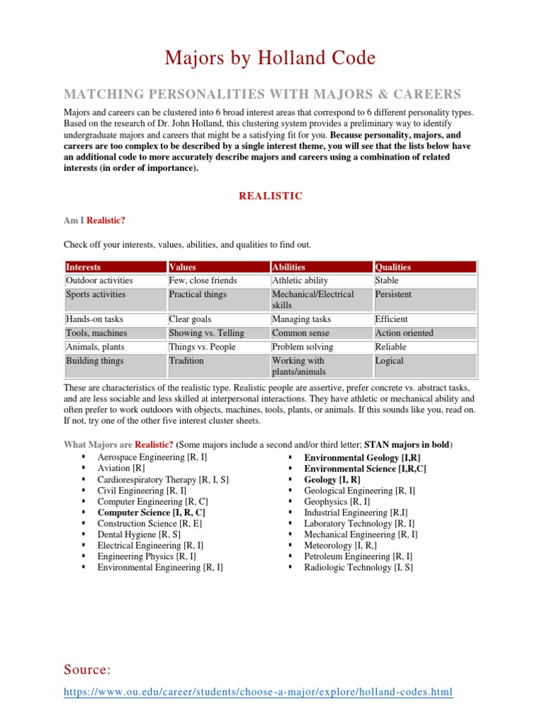 Majors by Holland Code: Matching Personalities With Majors & Careers ...