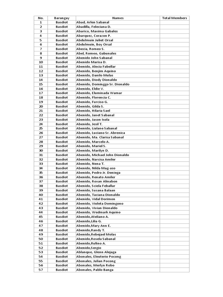 Household List 2022 | PDF
