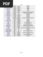 Left 4 Dead 2 Cheat Code List | PDF | Weaponry | Leisure