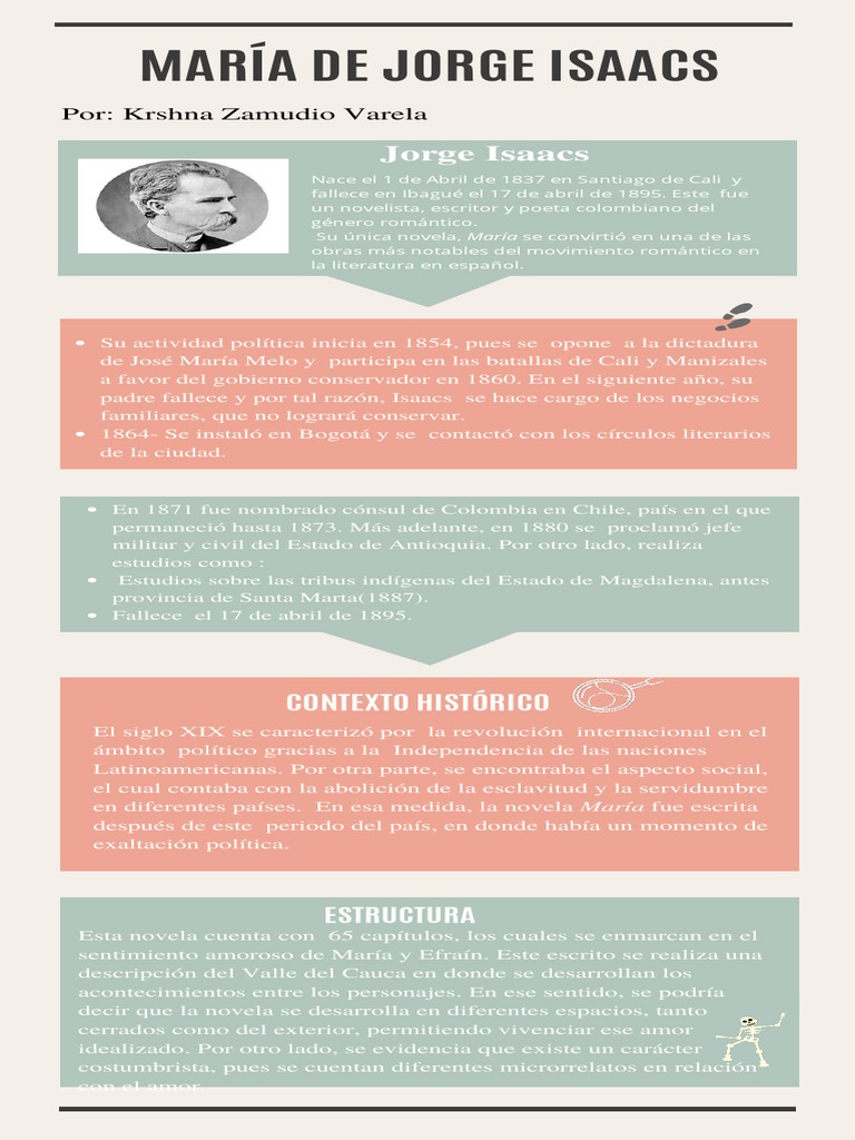 mARÍA DE Jorge Isaacs | PDF