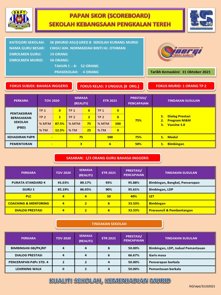 Papan Scoreboard | PDF
