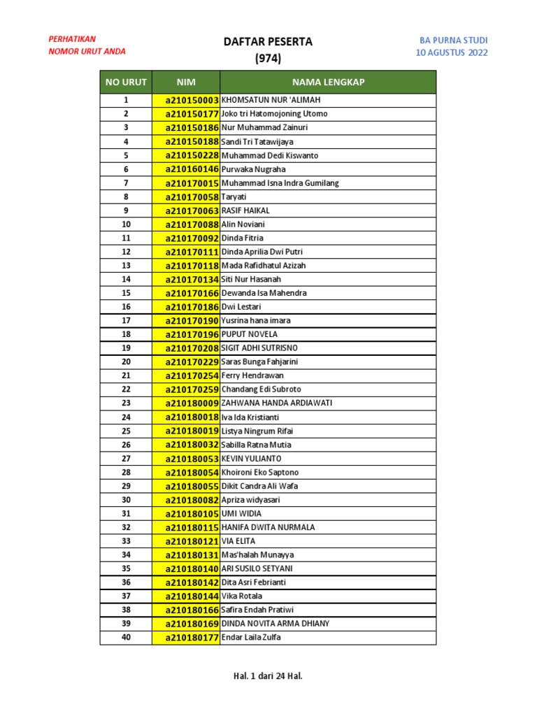 Peserta Baps 10 Agustus 22 | PDF