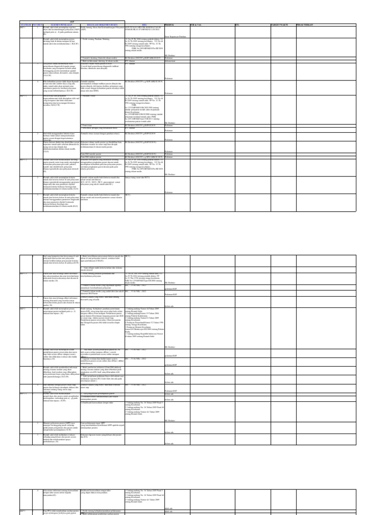 Self Assesment 16 Pokja | PDF