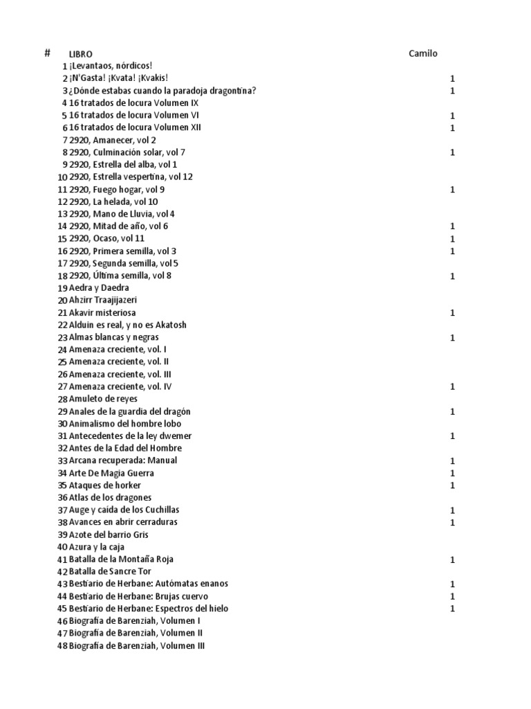 Libros Skyrim | PDF