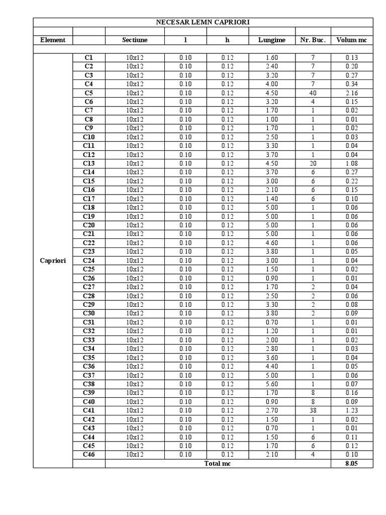 8.extras Clesti Si Capriori | PDF